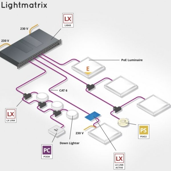 Lightmatrix | Whitecroft Lighting
